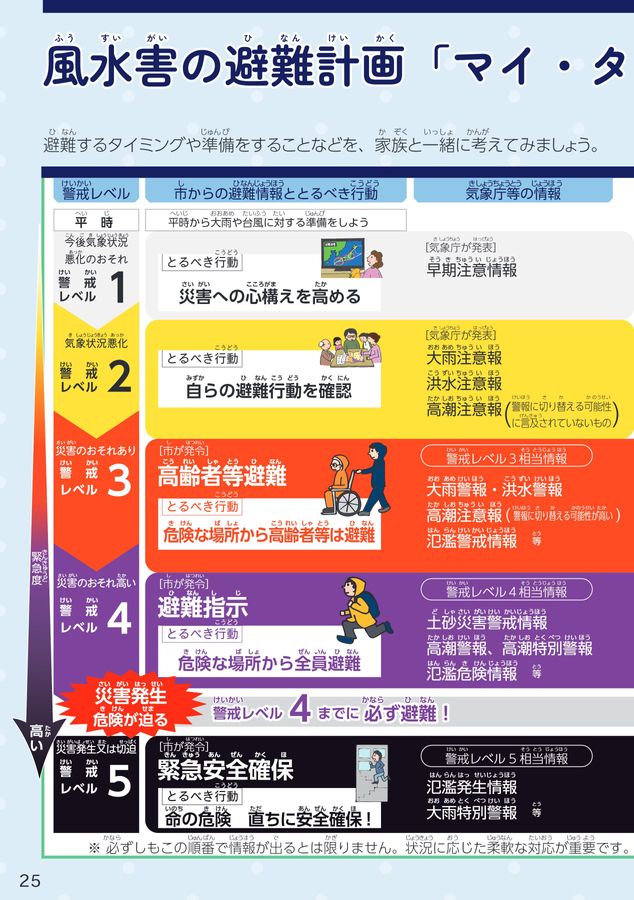 四日市市家族防災手帳【大人版】 四日市市家族防災手帳【大人版】